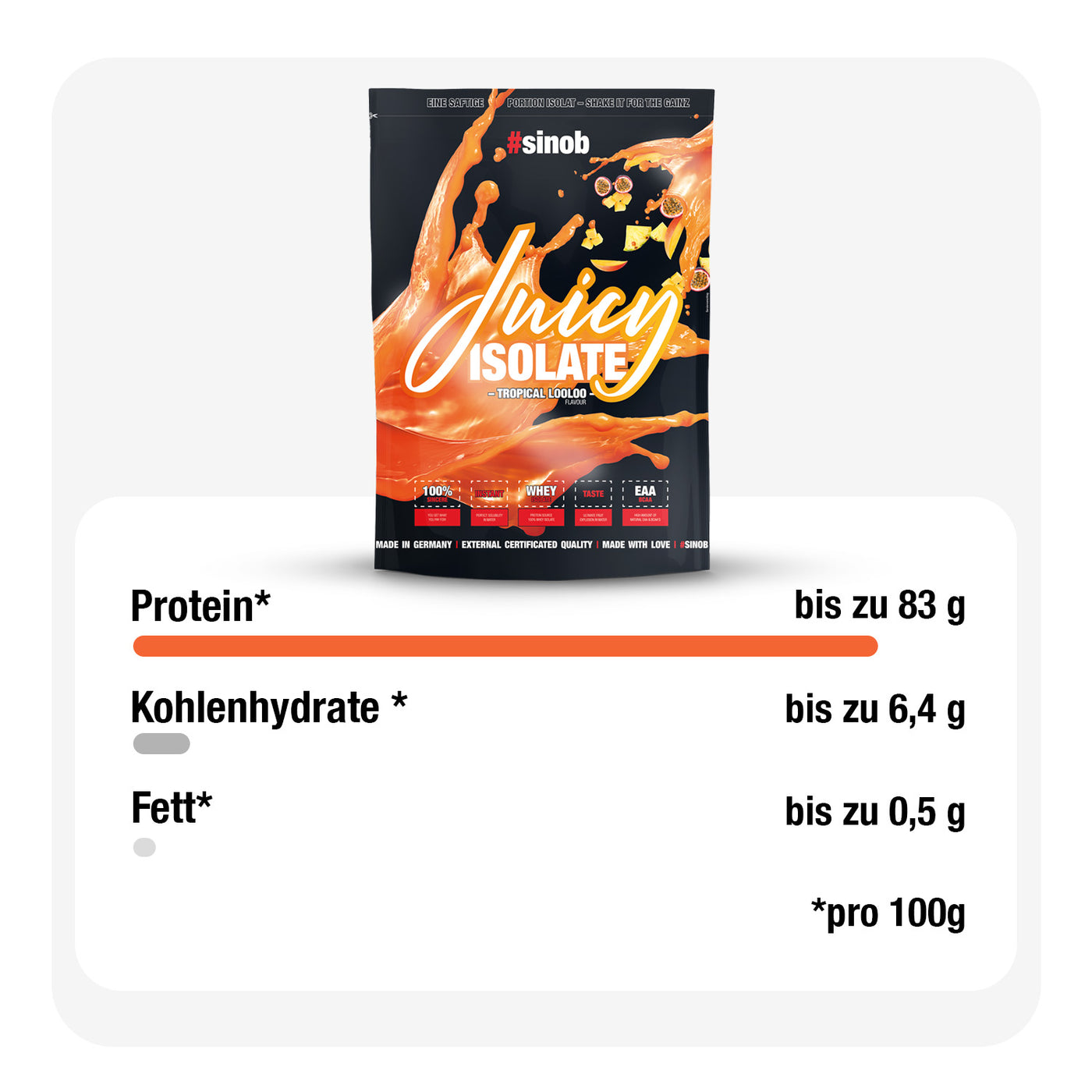 Honest Whey+ | #SINOB